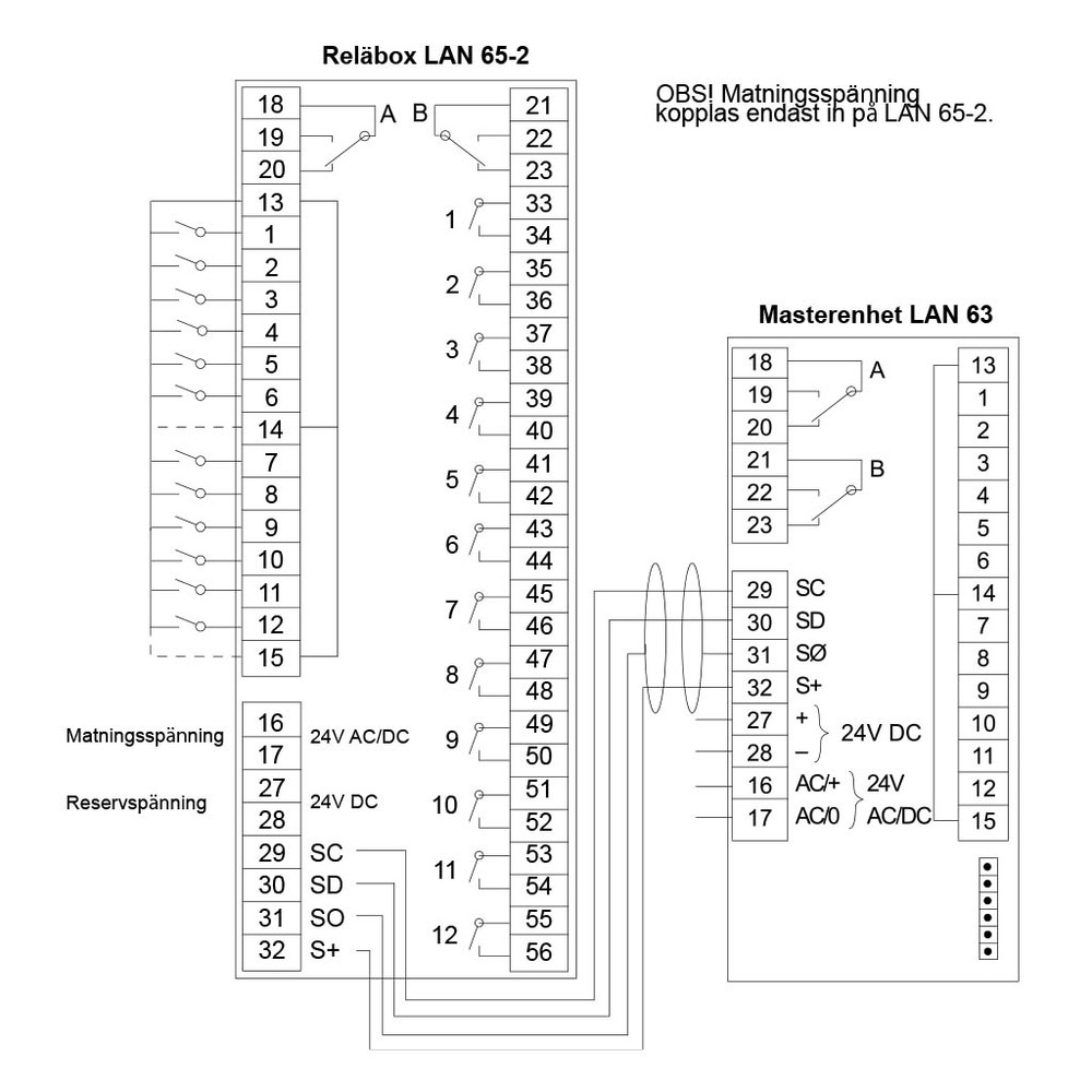 LAN 65-2 Relay Unit for LAN 63 & LAN 64 - Rutab - The smarter way through