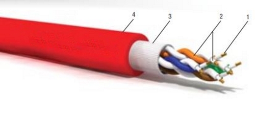 UTP Cat5e-PH 120 - Rutab - The smarter way through